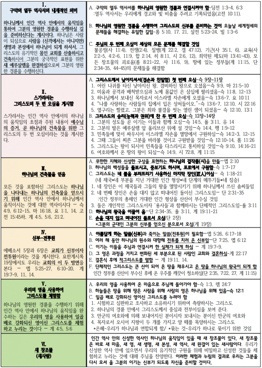 성경진리사역원(BTMK) | [2022 겨울 훈련] - M1 하나님의 영원한 경륜을 수행하기 위한 인간 역사 안에서의 하나님의 움직임